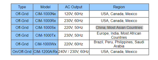 CyboEnergy Releases the World’s First Battery-less Off-Grid Solar ...