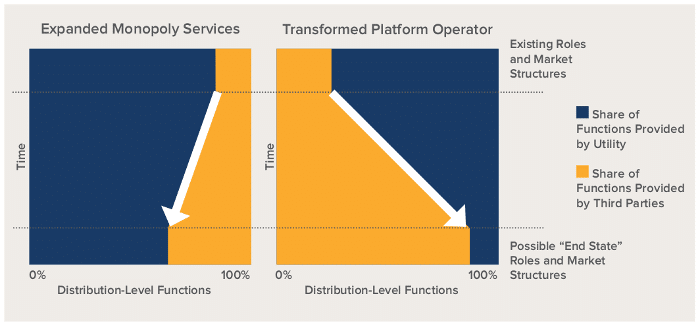 RMI lays out paths for utility evolution – pv magazine USA