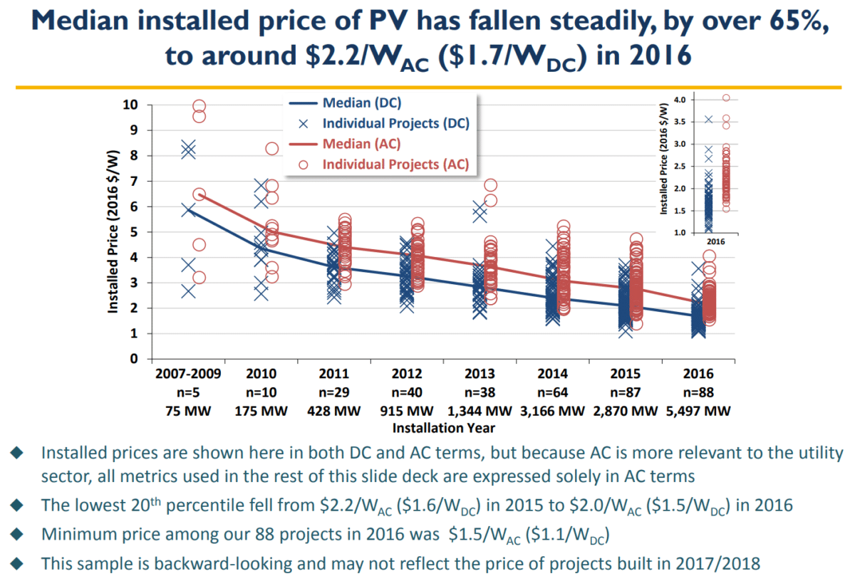 EIA looks at why solar cost estimates vary – pv magazine USA
