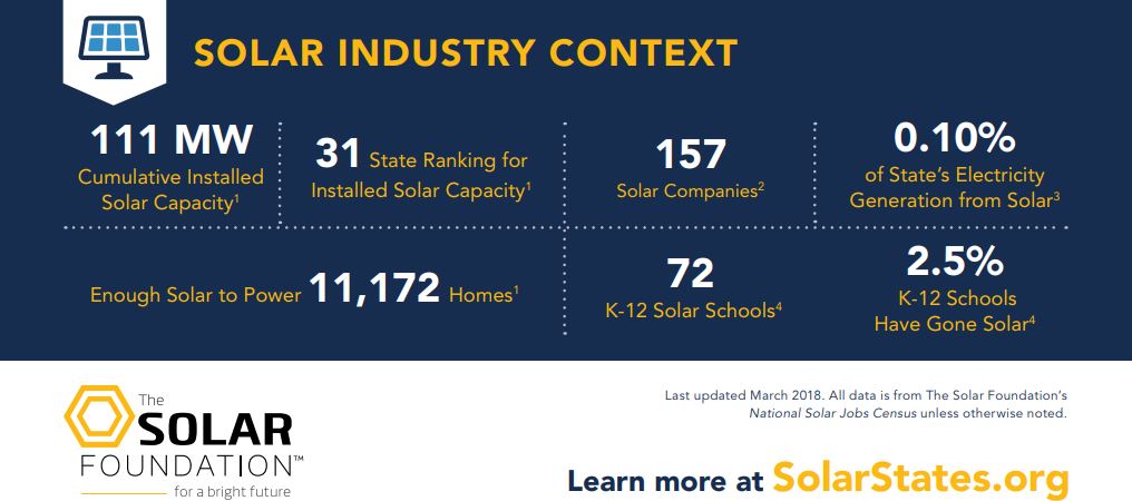 Strata Solar to build largest solar power plant in Washington – pv ...