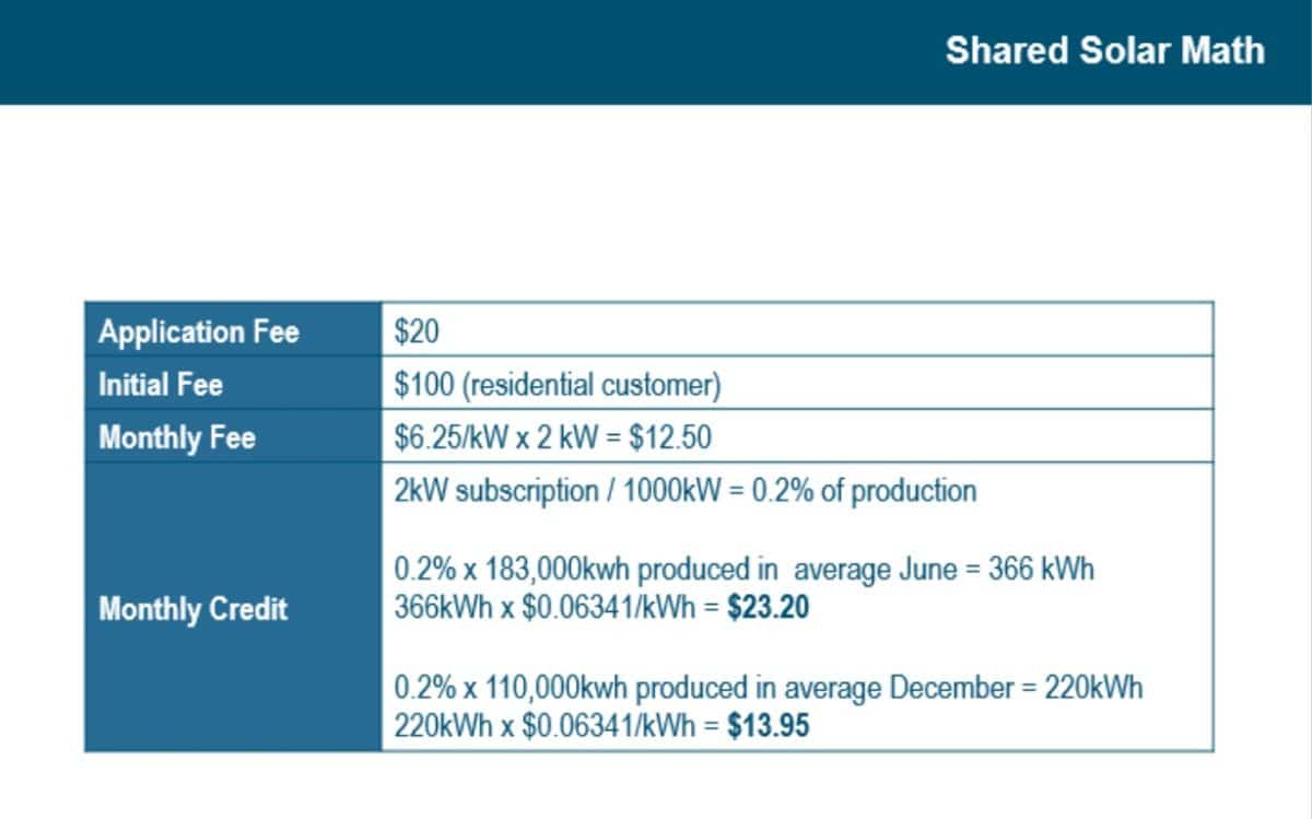 Duke launches community solar in South Carolina – pv magazine USA