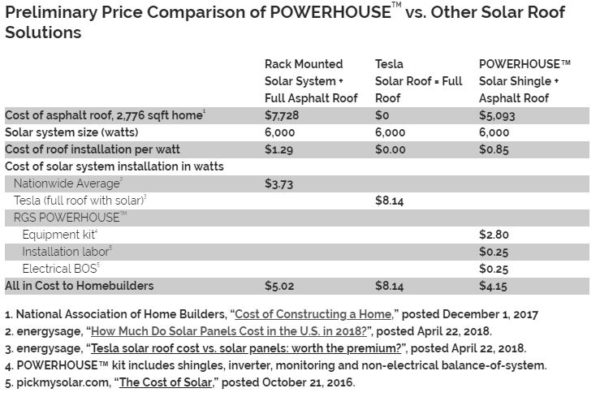 First Powerhouse purchase order – pv magazine USA