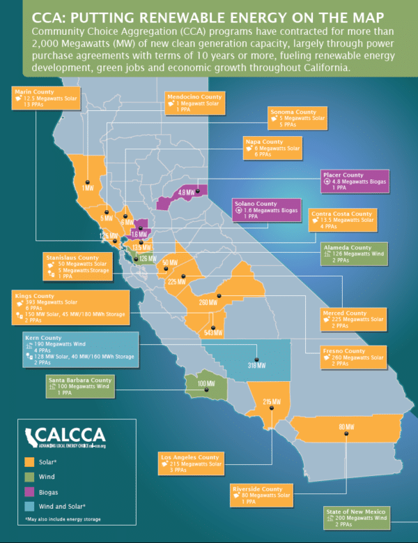 California’s community has chosen 2 GW of renewables – pv magazine USA