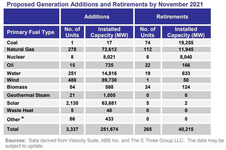 Solar tsunami – pv magazine USA