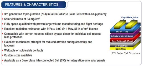 Mars electricity generation record set with 29.5% efficient solar cell ...