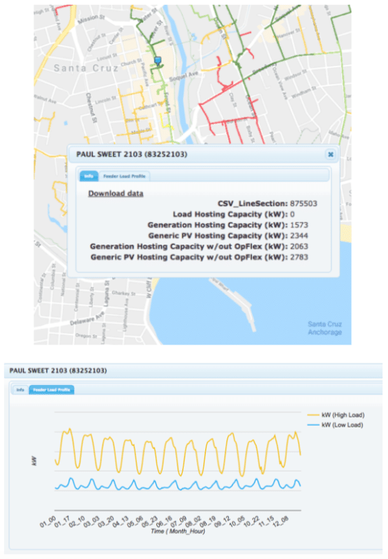 California grid data is live – solar developers take note – pv magazine USA