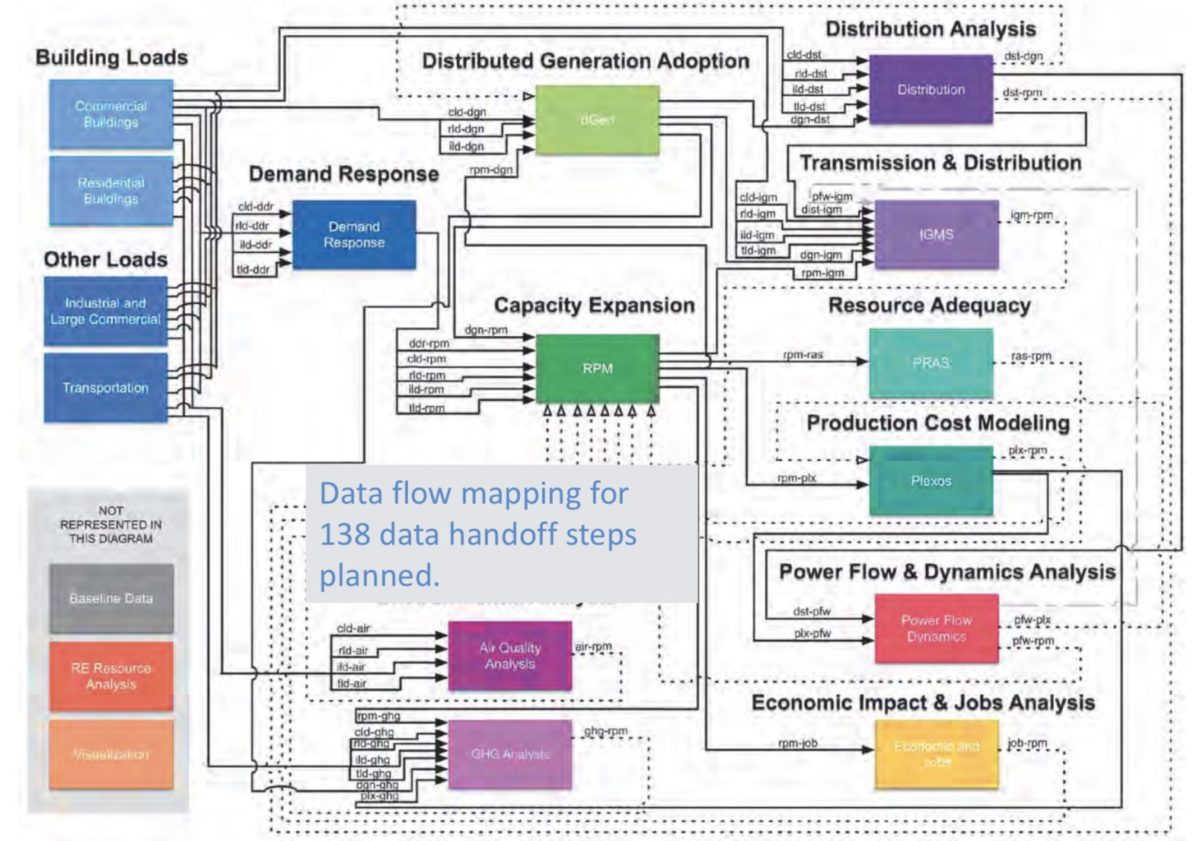 Six paths to 100% renewables for Los Angeles – pv magazine USA