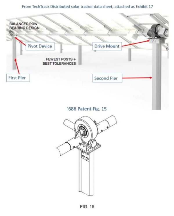 Single axis trackers go to court – pv magazine USA