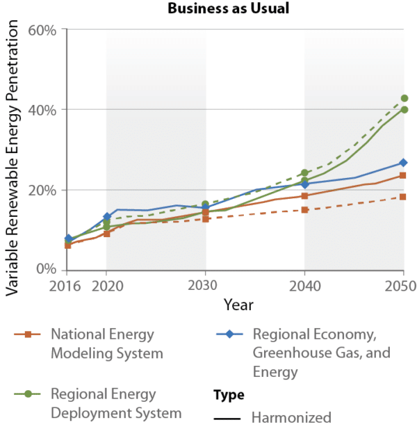 Modeling the renewable energy modelers – pv magazine USA