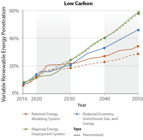 Modeling the renewable energy modelers – pv magazine USA