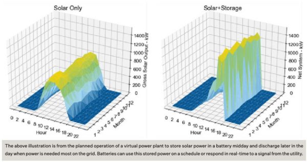 Your home’s solar and batteries could power the LA grid – pv magazine USA