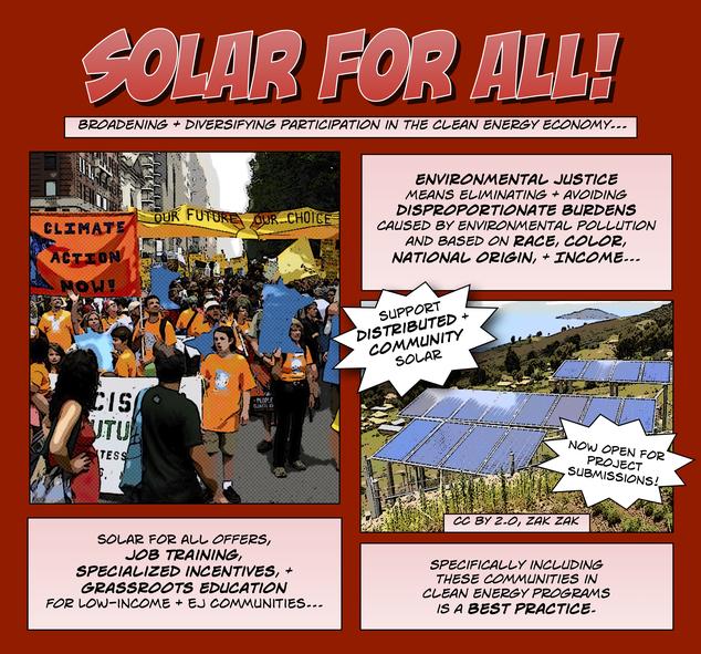 Solar for All is open for business – pv magazine USA