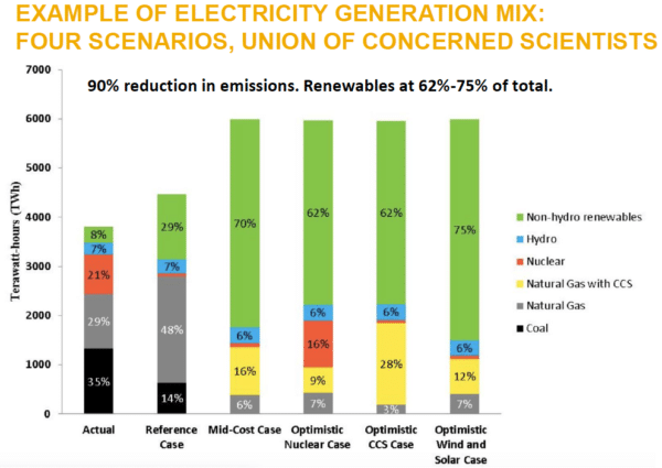 The U.S. Congress is (finally) talking about full decarbonization – pv ...