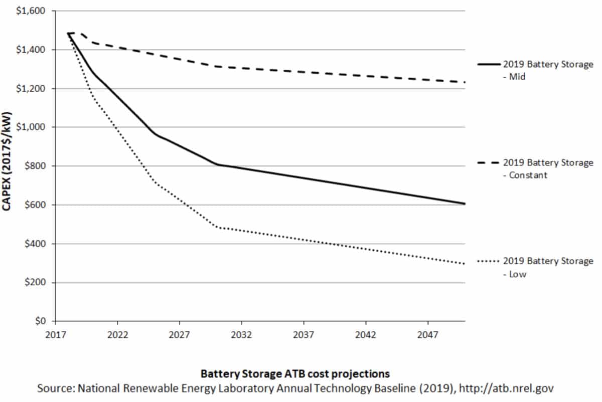 Federal PV cost projections spin gold into straw – pv magazine USA