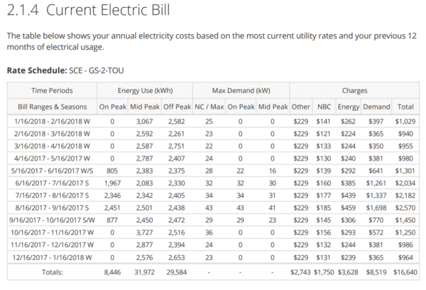 Demand charges, energy arbitrage and behind the meter energy storage ...