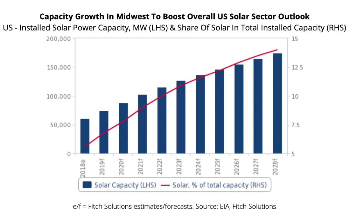 The Midwest’s solar future will be unlike anything seen before – pv ...