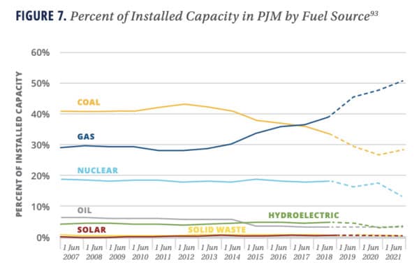 capacity market – pv magazine USA