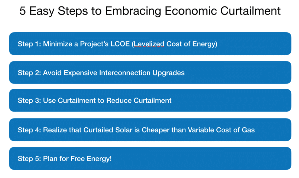 ‘Economic Curtailment’ – what it is and how to embrace it – pv magazine USA