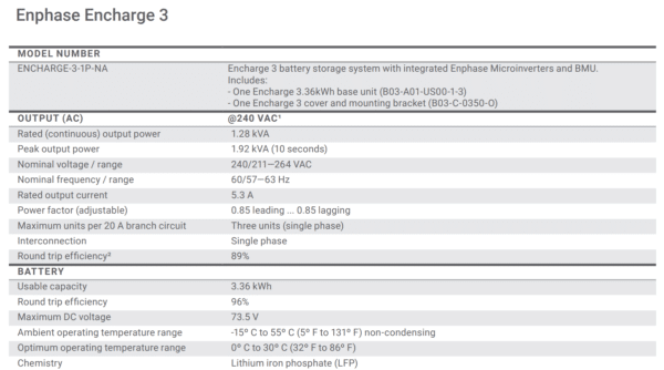 All I want for Christmas is a solar power plus Enphase Ensemble battery ...