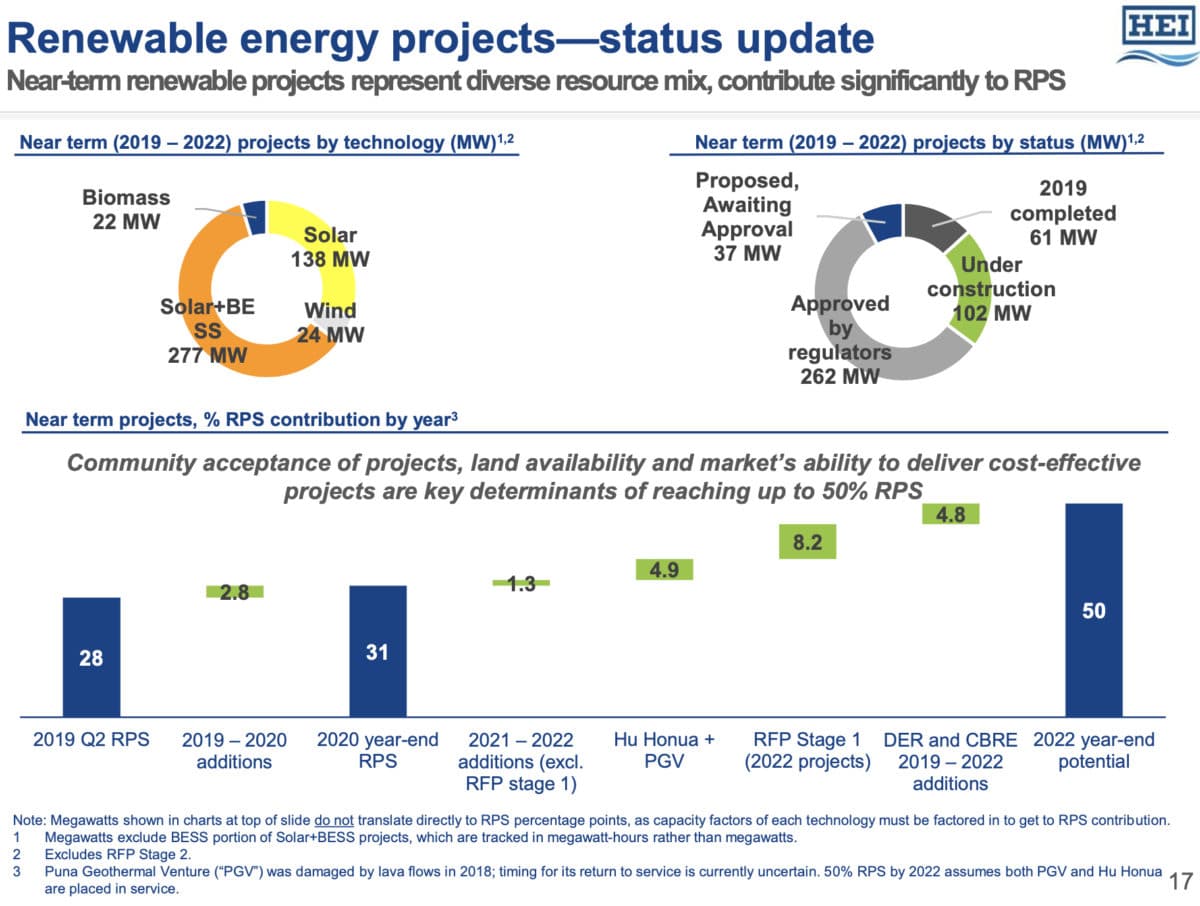 Hawaiian Electric plans for 70% renewables by late 2020s, exceeding ...