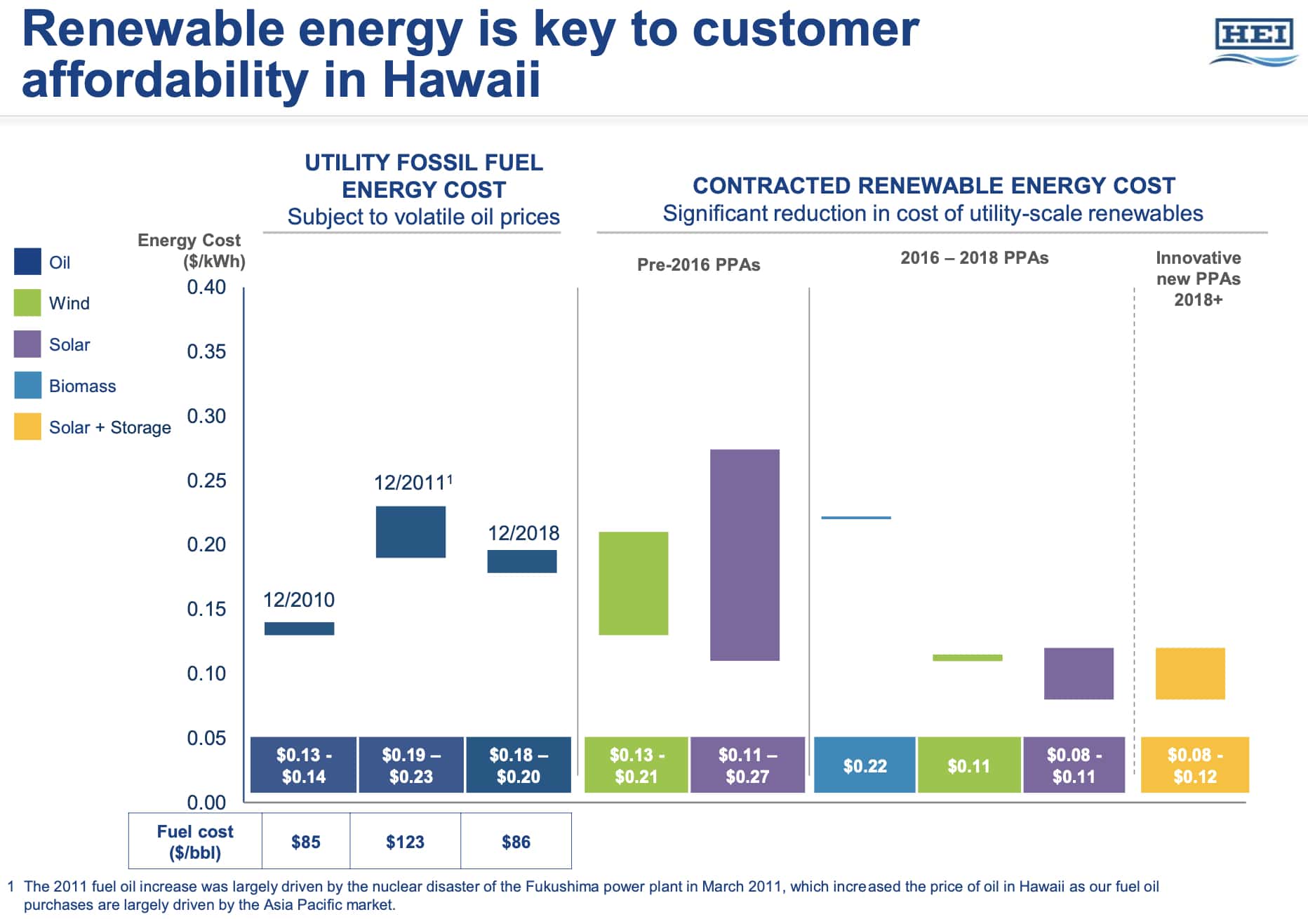 Hawaiian Electric plans for 70% renewables by late 2020s, exceeding ...