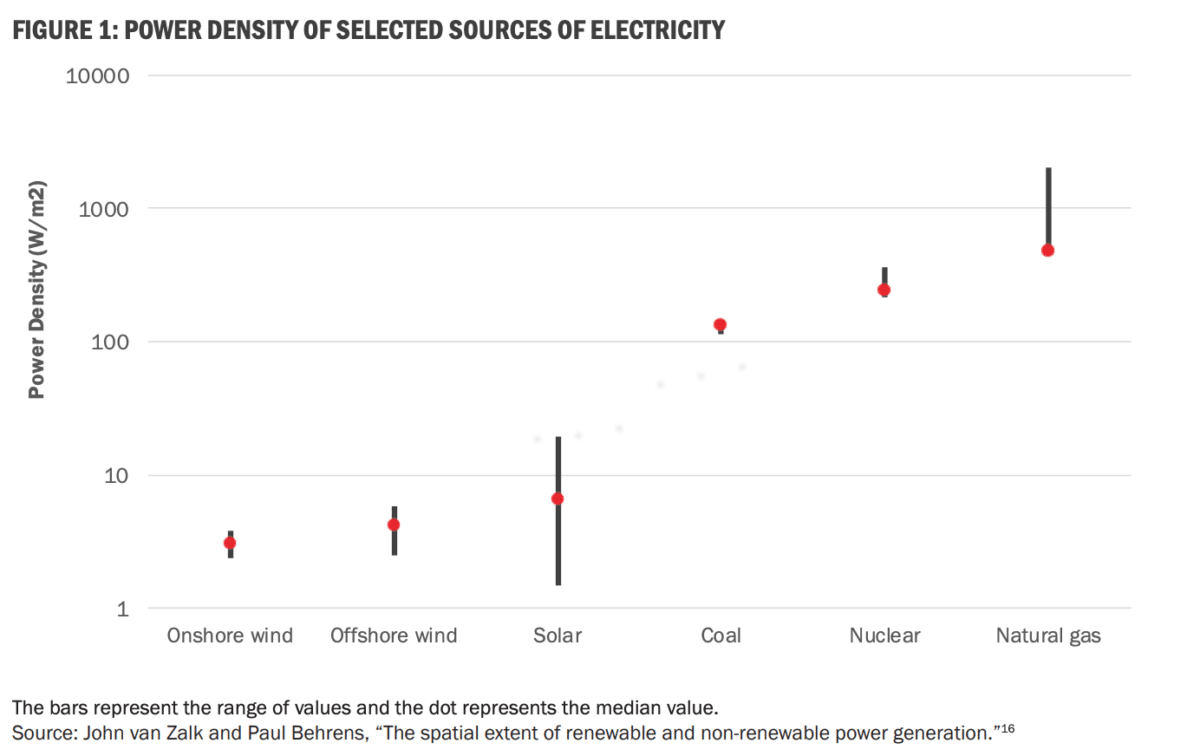Recognizing and solving challenges in renewable energy land usage – pv ...