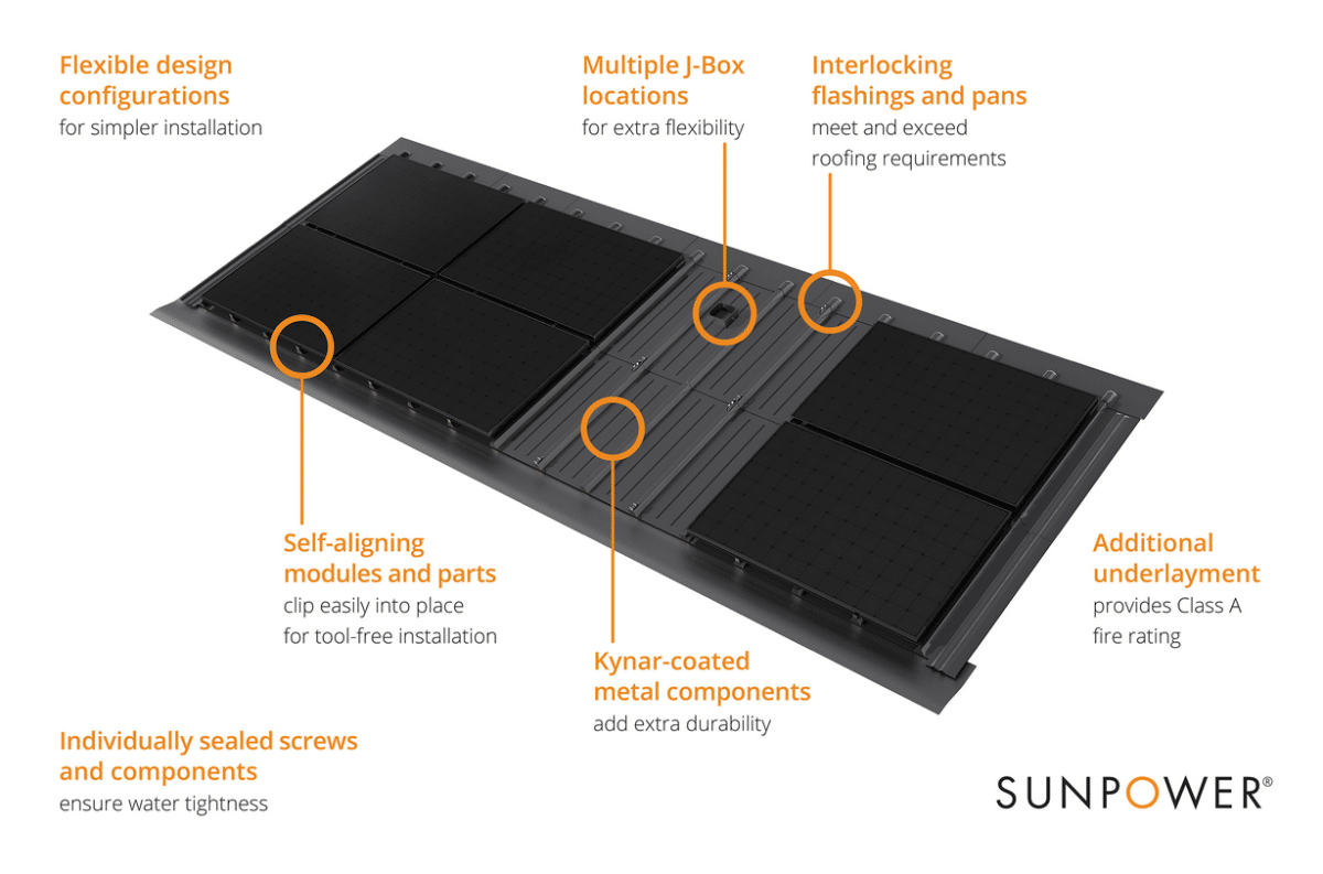 KB Home is now installing SunPower’s building-integrated solar racking ...
