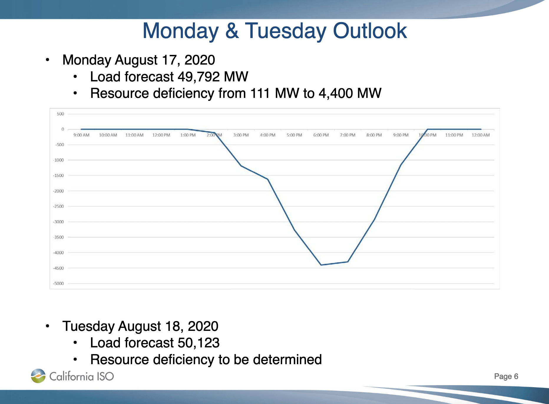 Morning Brief: Tuesday will be a challenging day for the California ...