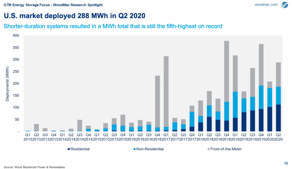 Slideshow: Crash course on US energy storage market, 168 MW of storage ...