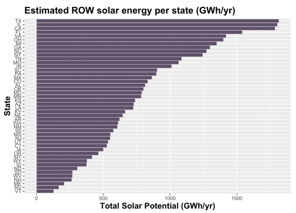 America’s highways have significant solar potential – pv magazine USA
