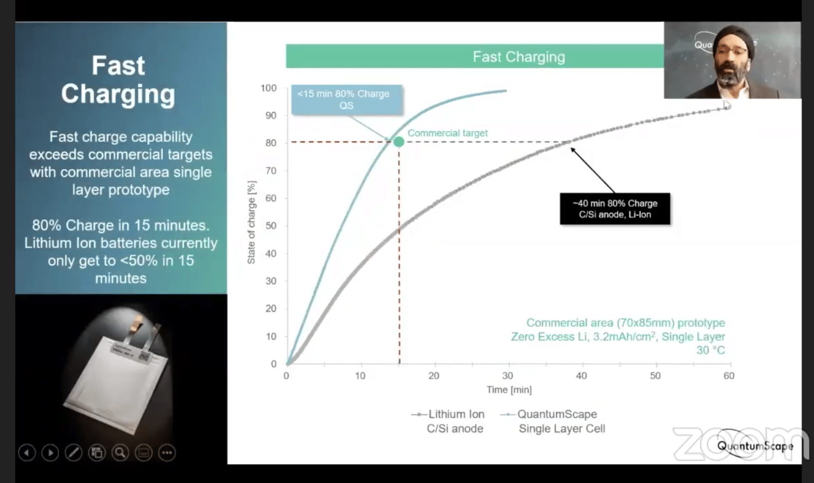 QuantumScape finally unstealths — with breakthrough performance in solid state batteries – pv ...