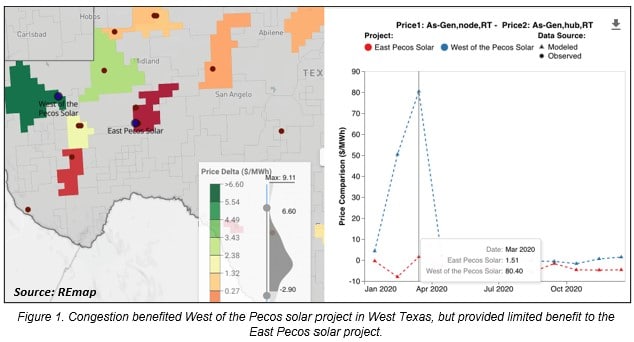 Four key solar market trends from 2020 – pv magazine USA