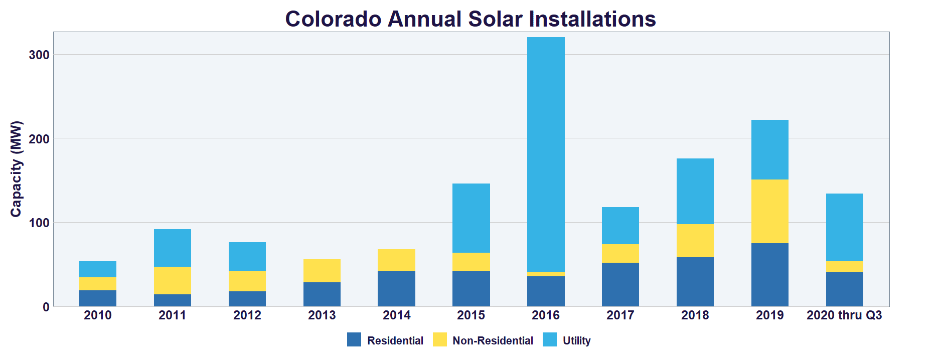 Xcel backs $1.7b transmission plan to deliver solar and wind – pv ...