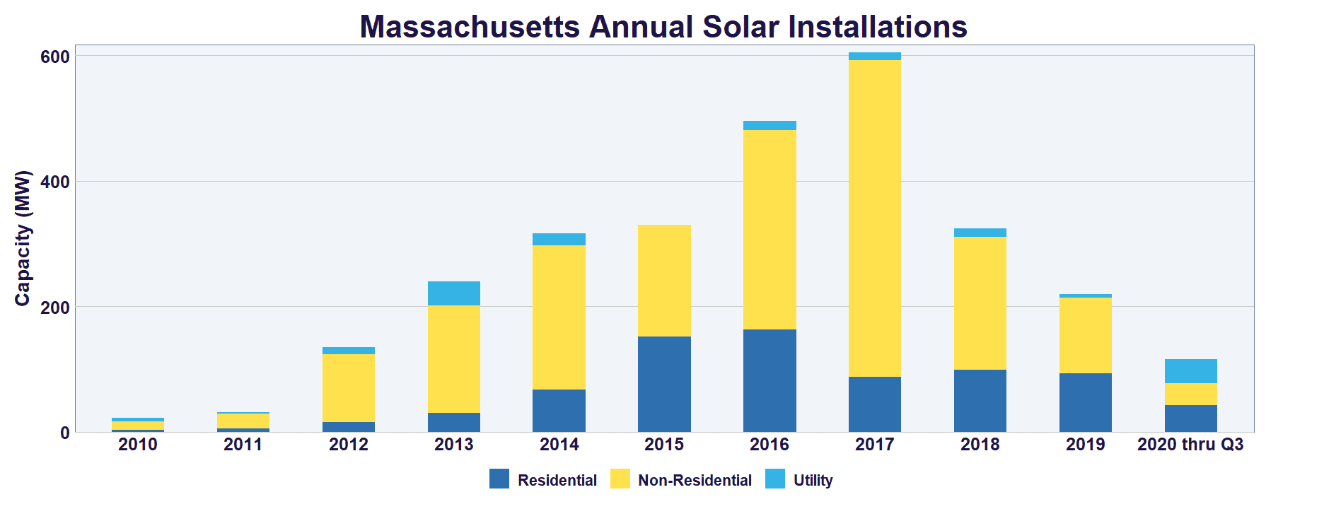 The Solar Massachusetts Renewable Target program works. Here’s why – pv ...