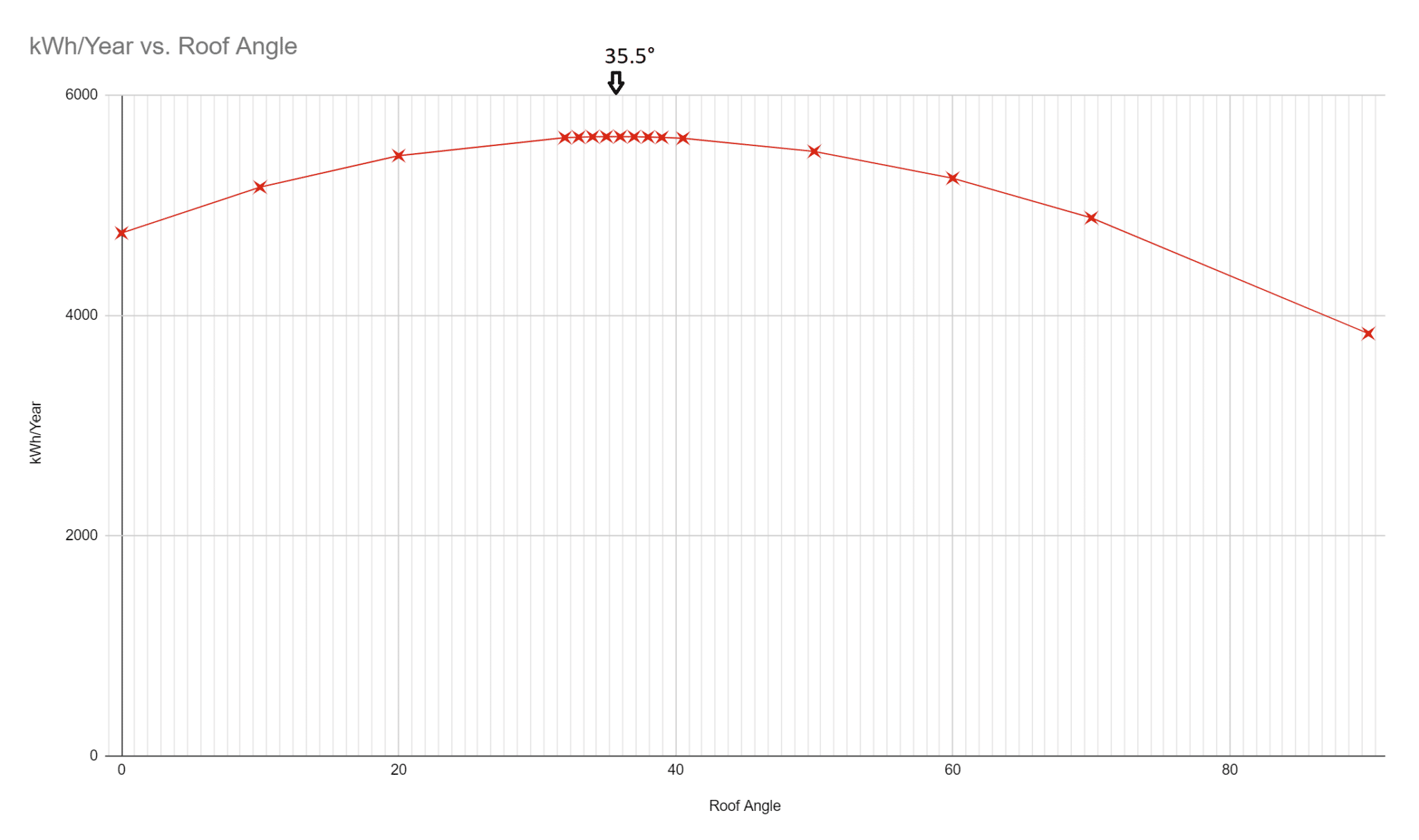 Solar 101: Working the angles to maximize your solar system’s output ...