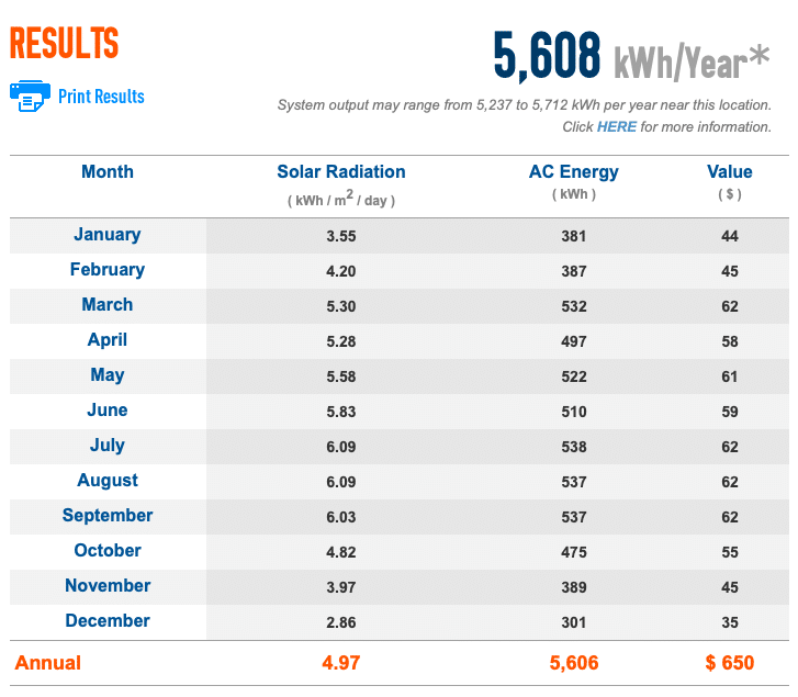 Solar 101: Working the angles to maximize your solar system’s output ...