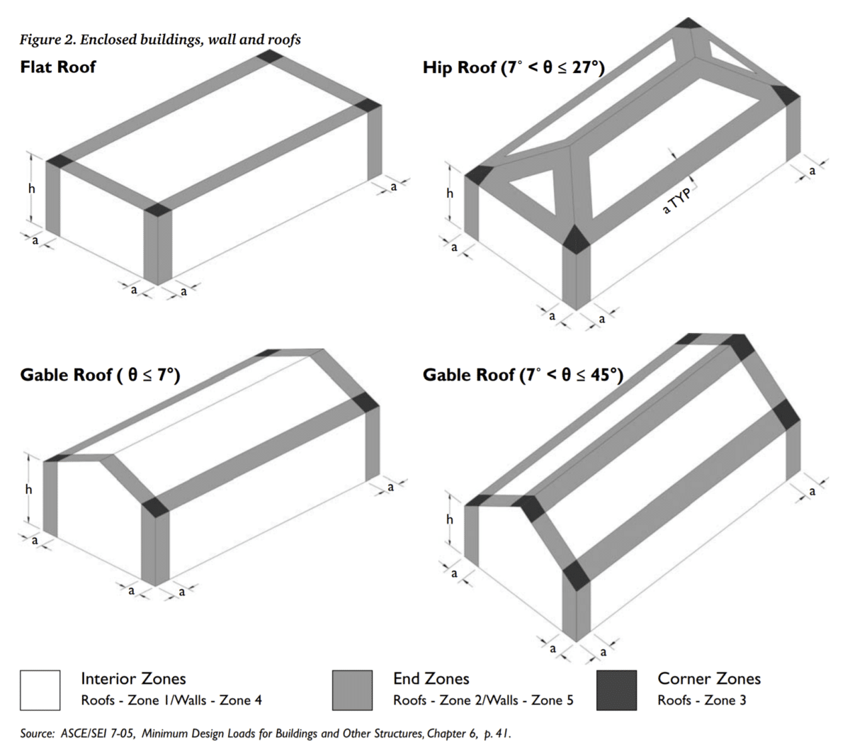 Solar 101: Attaching your solar system to your roof – pv magazine USA