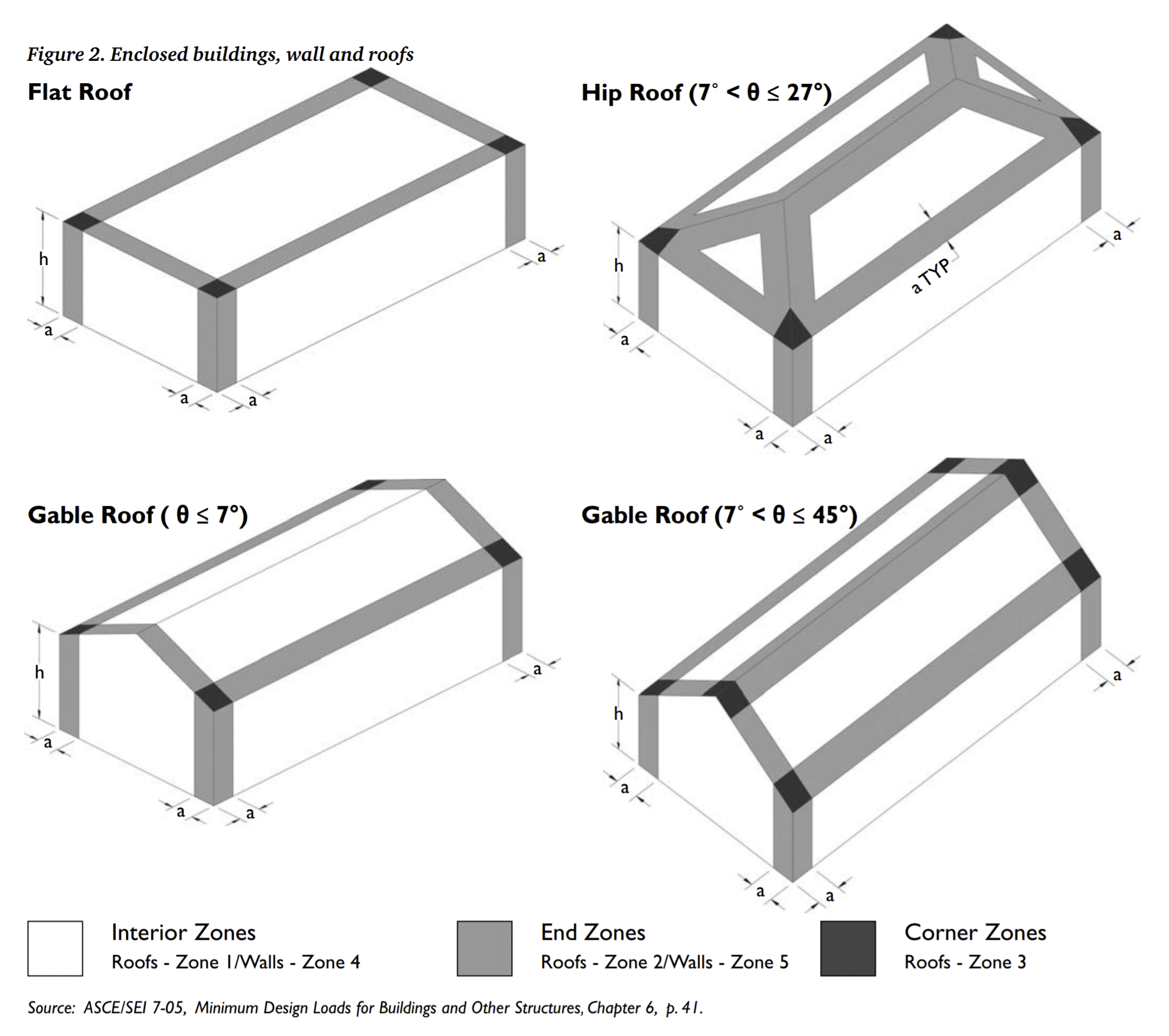 Solar 101: Attaching your solar system to your roof – pv magazine USA