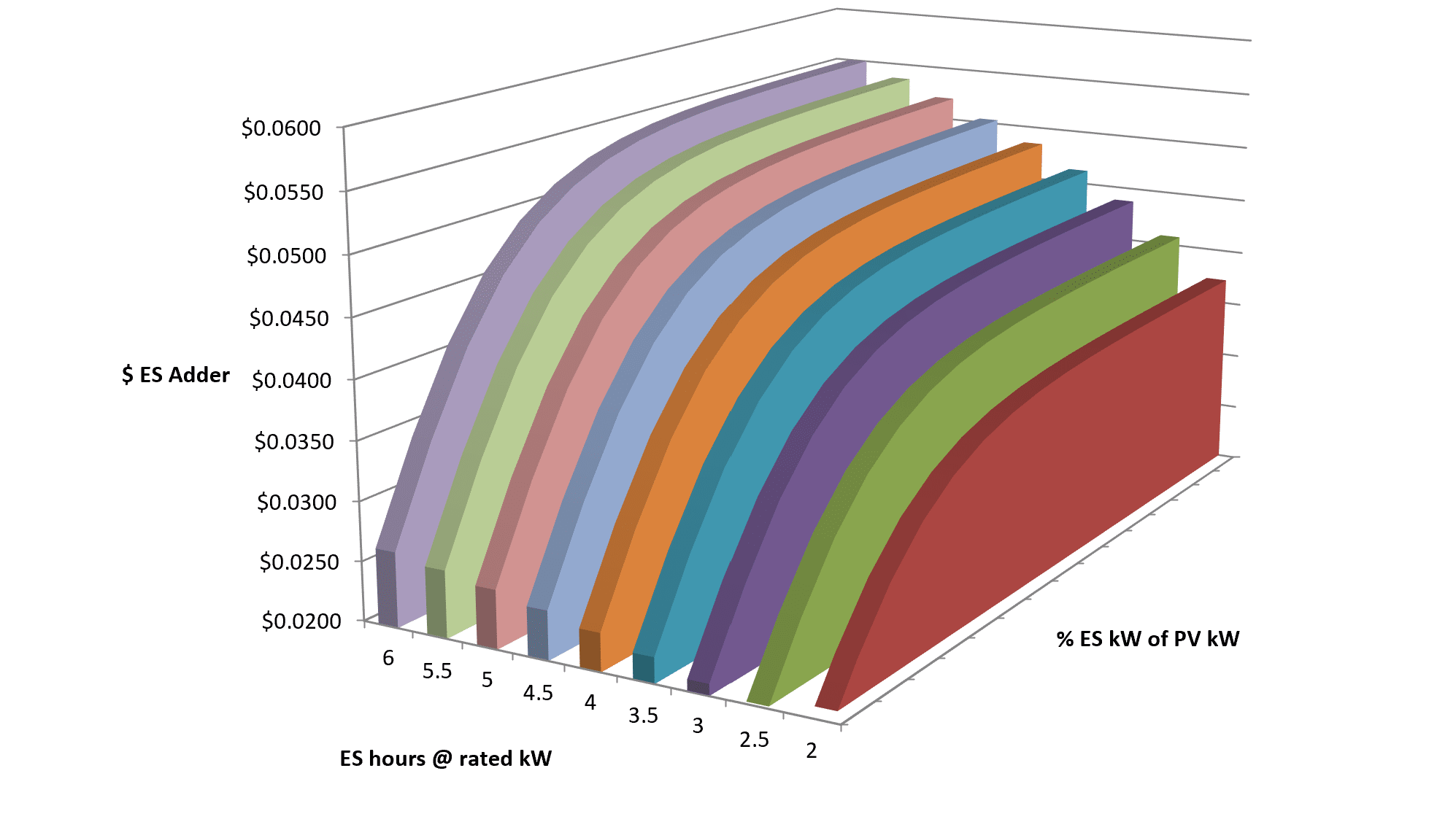Making the numbers work for a residential energy storage system – pv ...