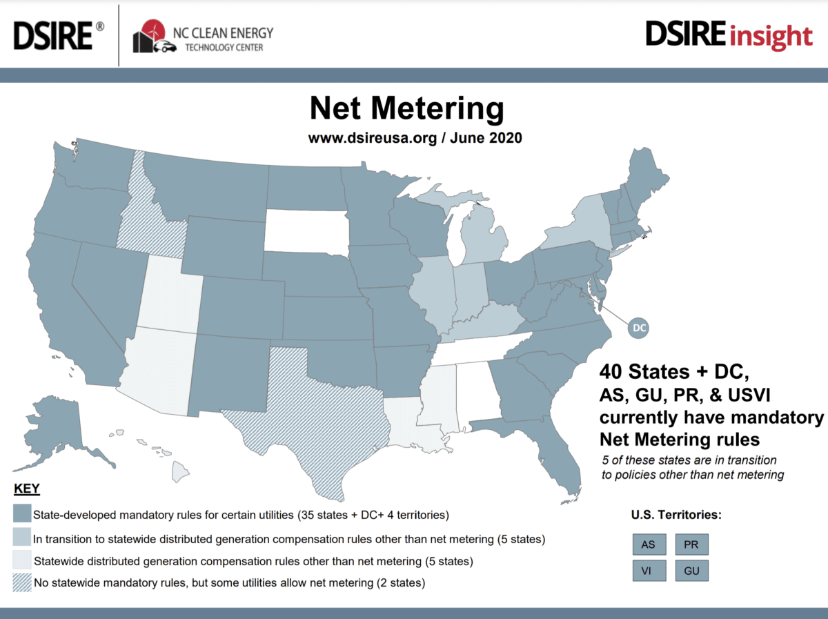 Solar 101: The basics of net metering for your solar project – pv ...
