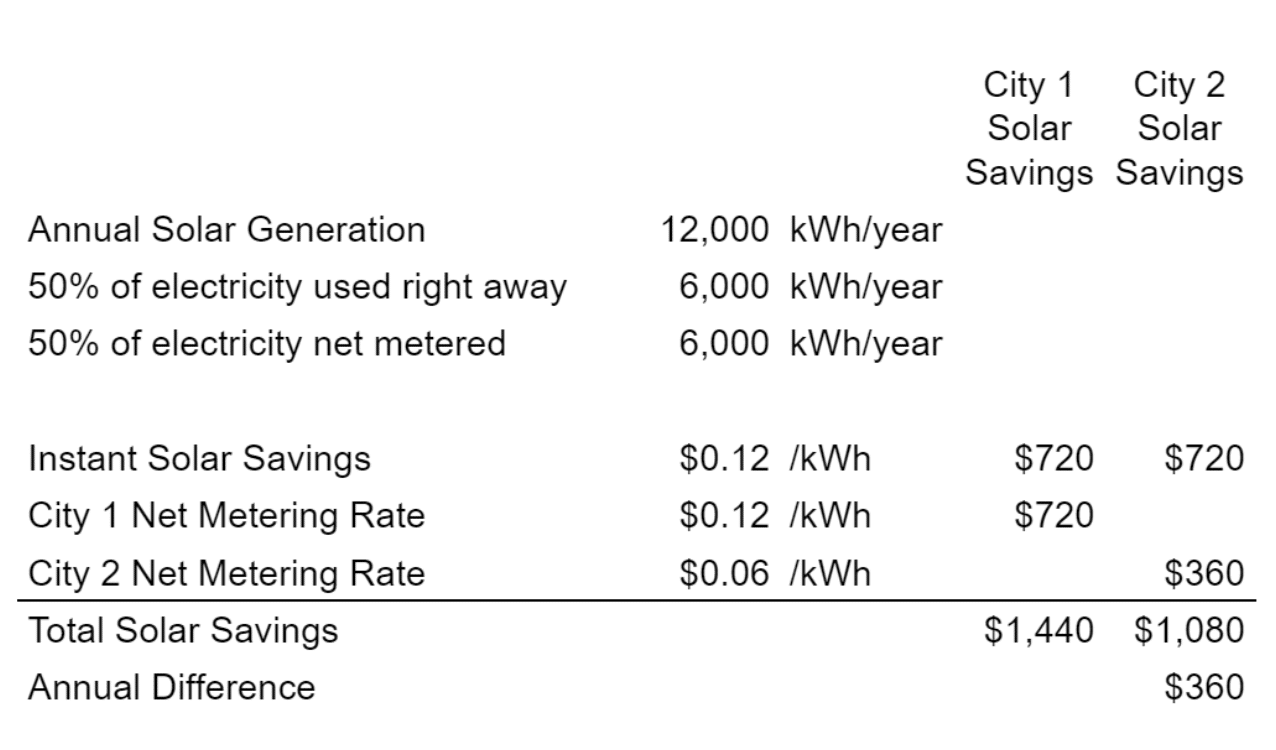 Solar 101: The basics of net metering for your solar project – pv ...