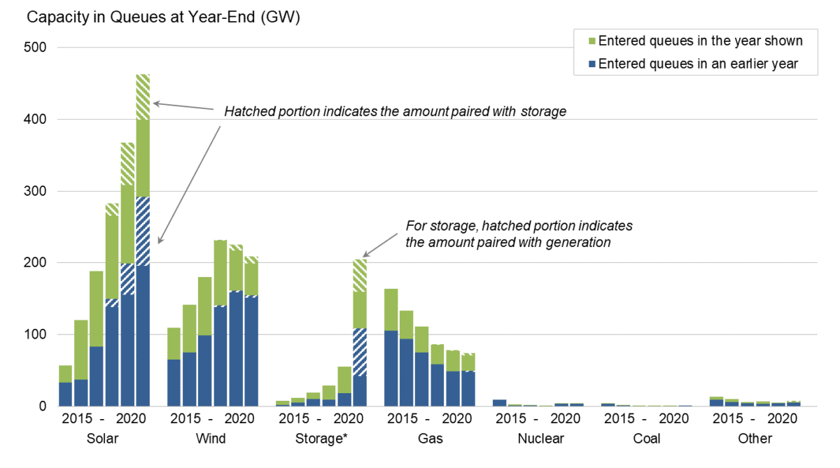 Enough solar and wind to clean the U.S. power grid… available yesterday ...