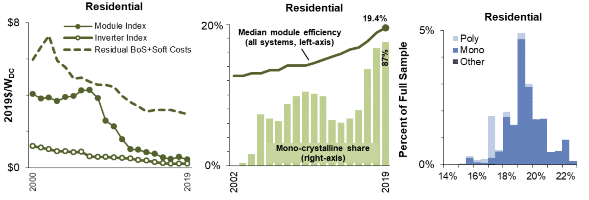 Solar 101: It all comes down to curb appeal – pv magazine USA