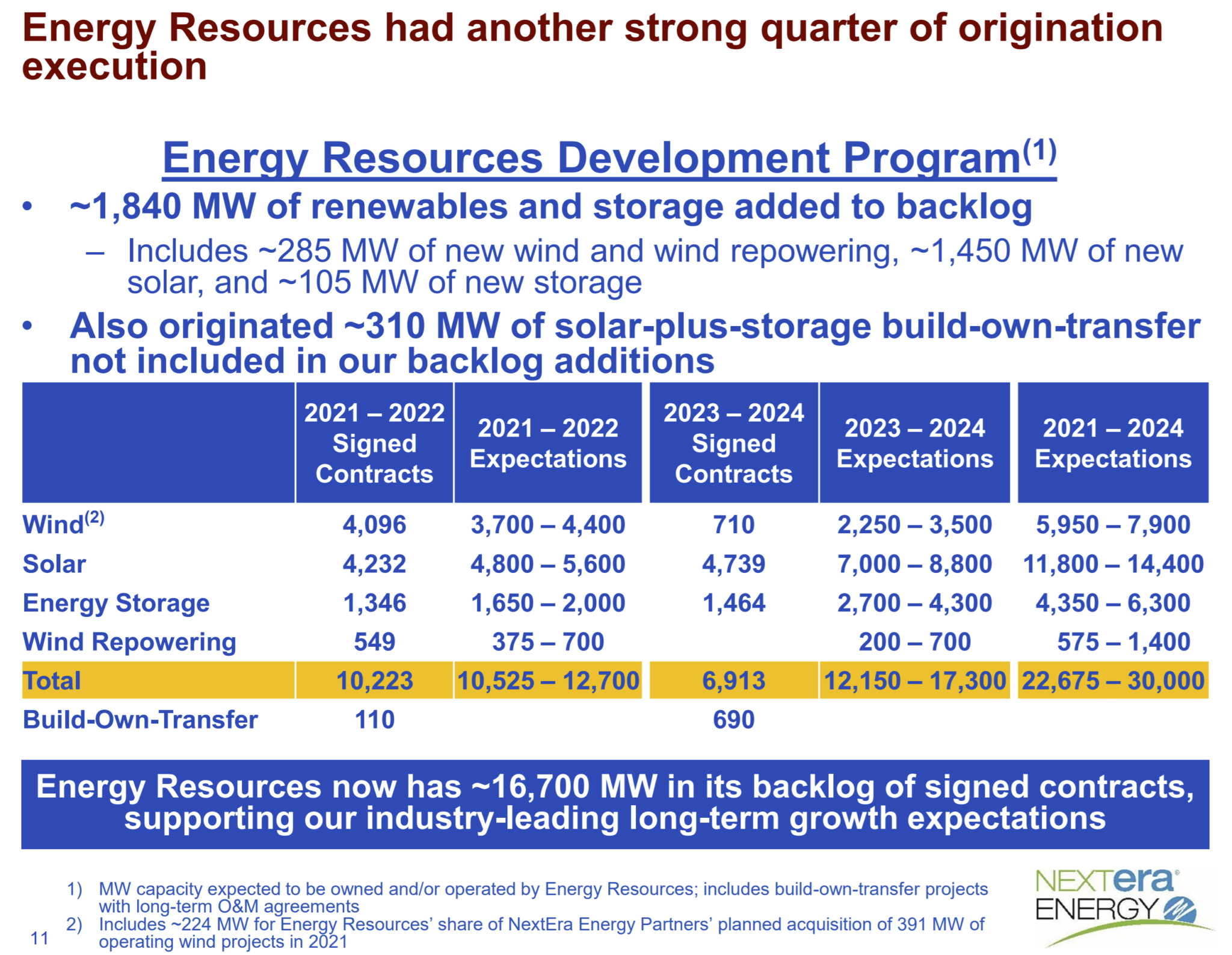 NextEra earnings call points to unprecedented growth as industry ...