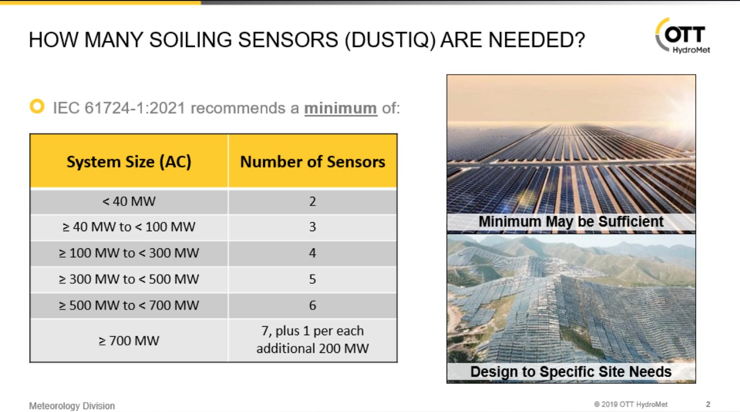 Answering YOUR questions: The importance of soiling monitoring & mitigation – pv magazine USA