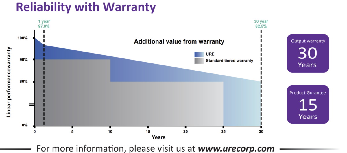 Solar 101: How to calculate your solar system’s payback period – pv ...