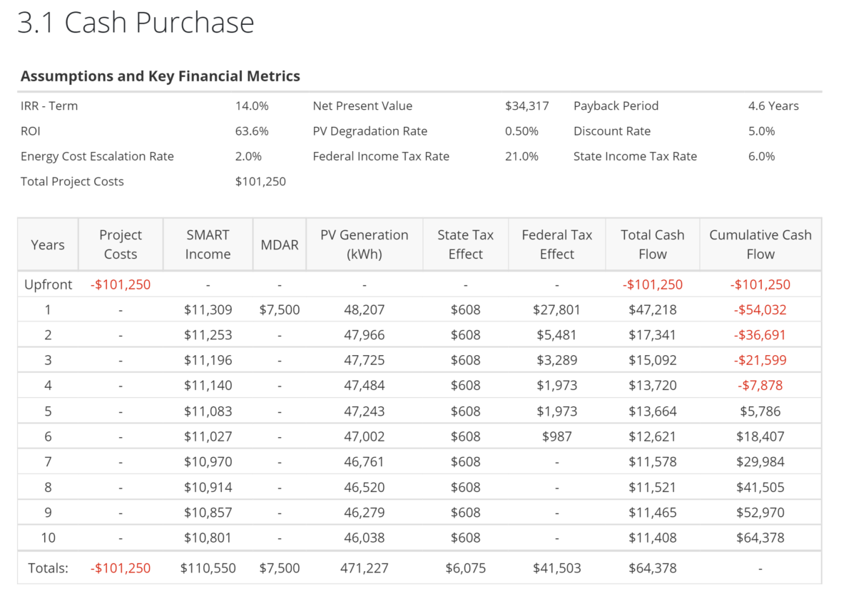 Solar 101: How to calculate your solar system’s payback period – pv ...