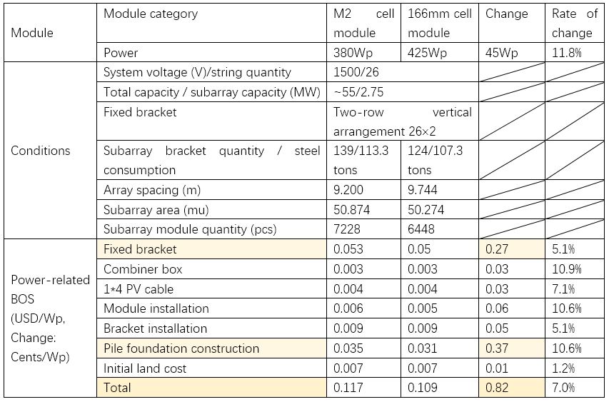 Do engineers dream of solar panel efficiency? – pv magazine USA