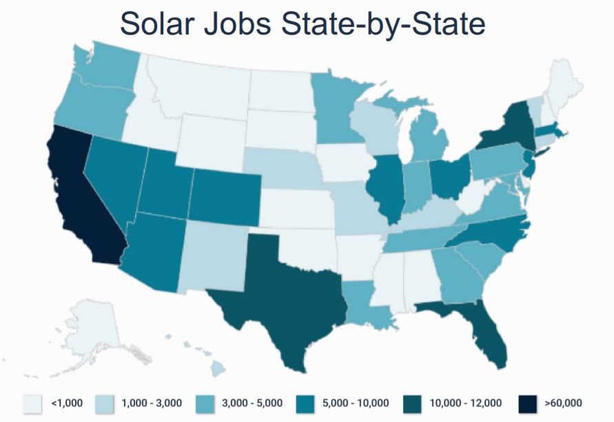 Three million U.S. jobs are dedicated to decarbonizing energy – pv ...