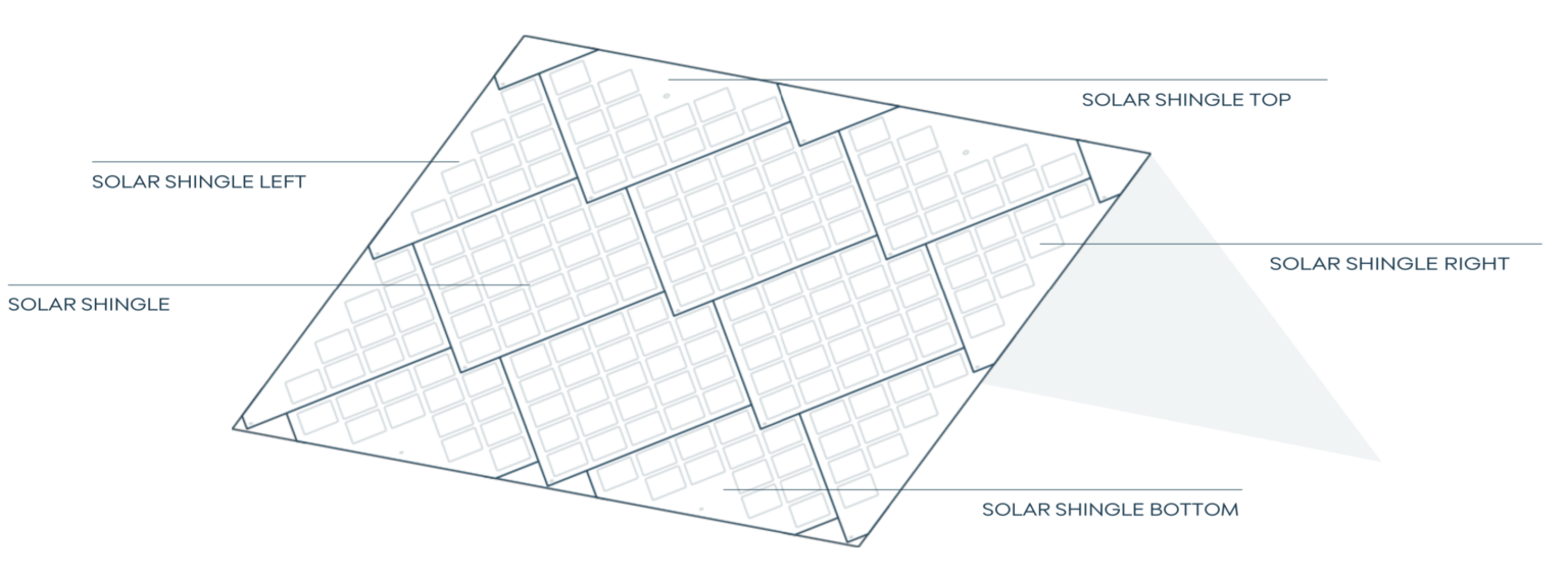 Watch: Dragon scale solar tiles installed on Google buildings in ...